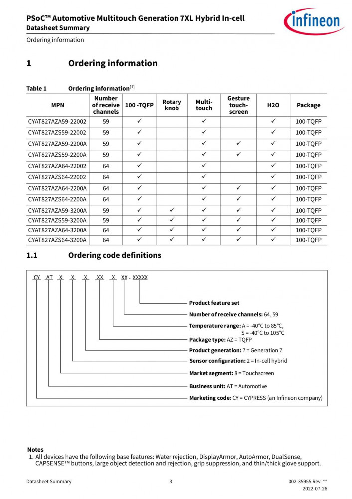 CYAT827AZS59-2200A technical document page 3