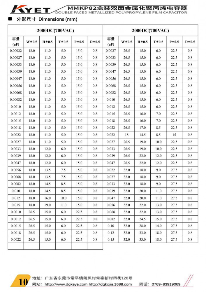 KYET MMKP82 approval document page 10