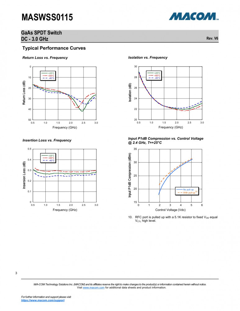 MASWSS0115 technical document page 3