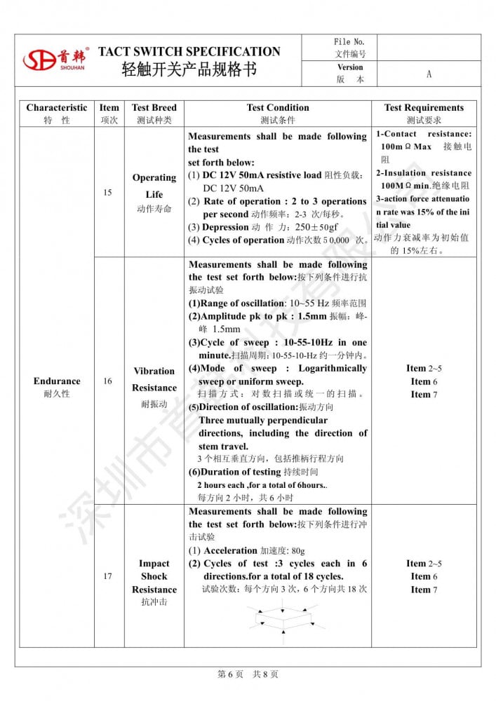 TS125TP-SZ technical document page 7