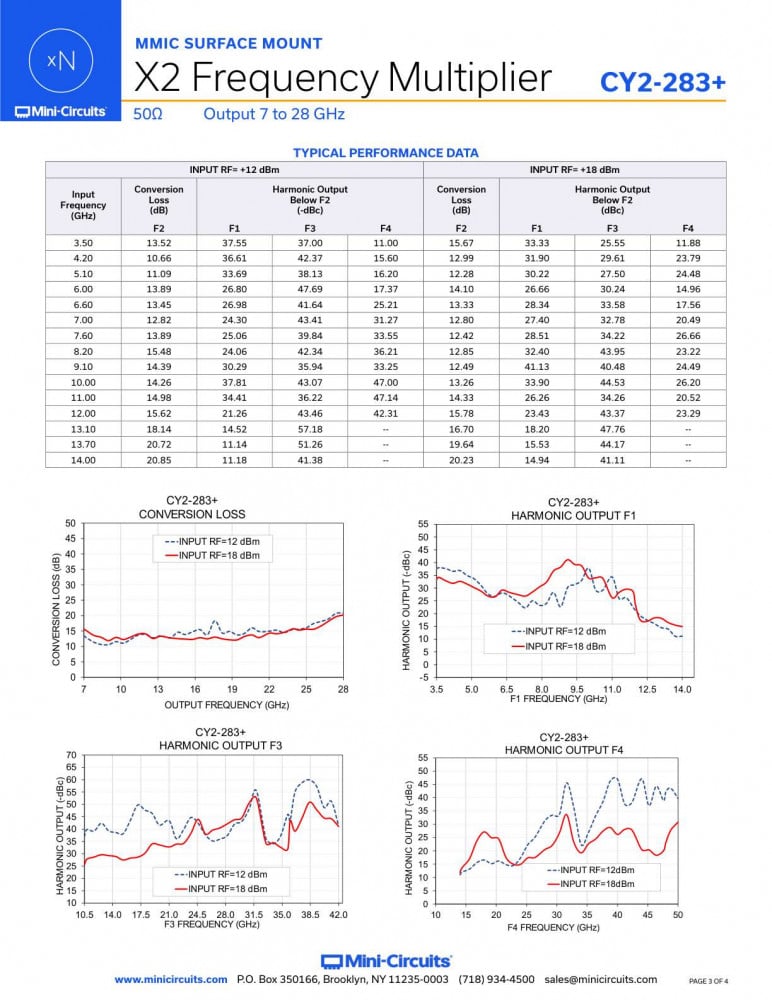 CY2-283+ datasheet page 3