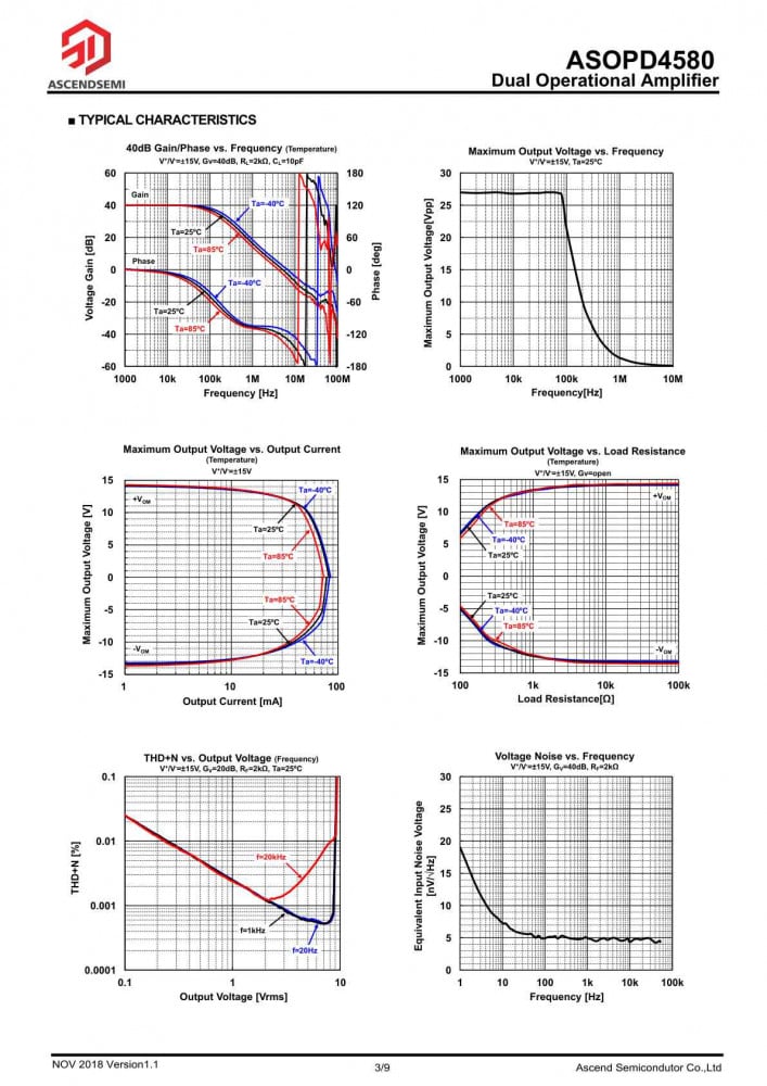 ASOPD4580N-T datasheet page 3