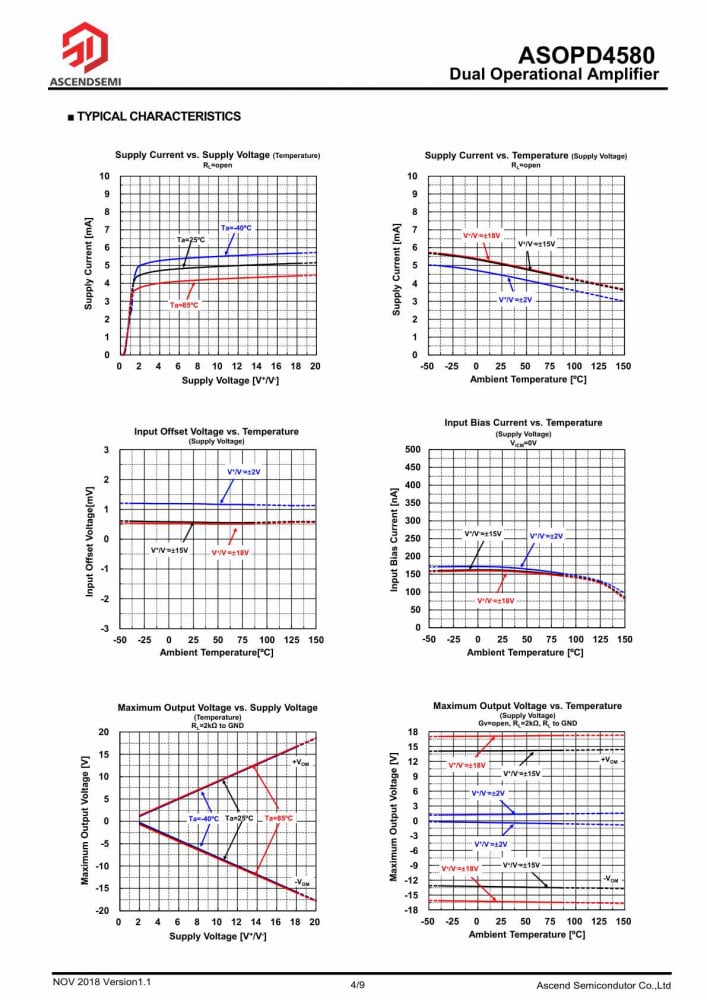 ASOPD4580N-T datasheet page 4