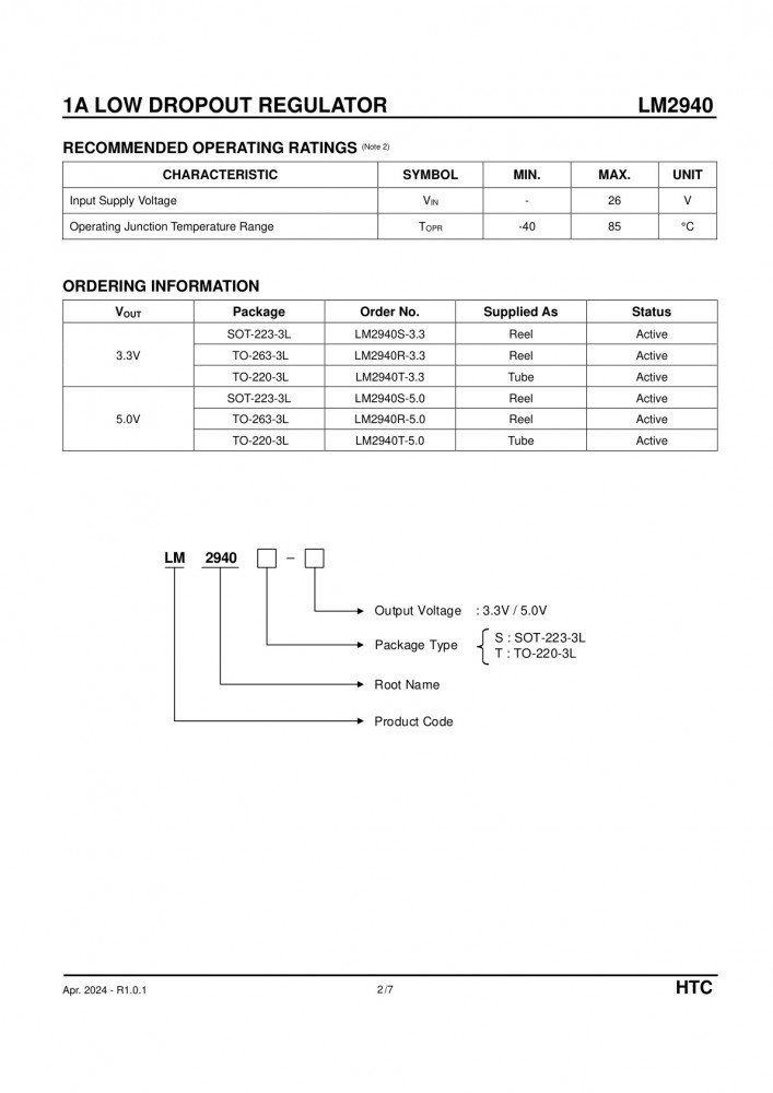 LM2940 datasheet page 2