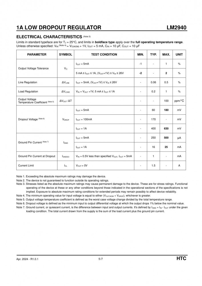 LM2940 datasheet page 5