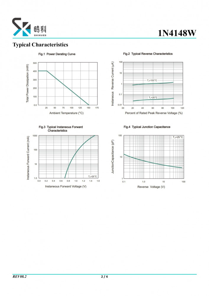 1N4148W datasheet page 2
