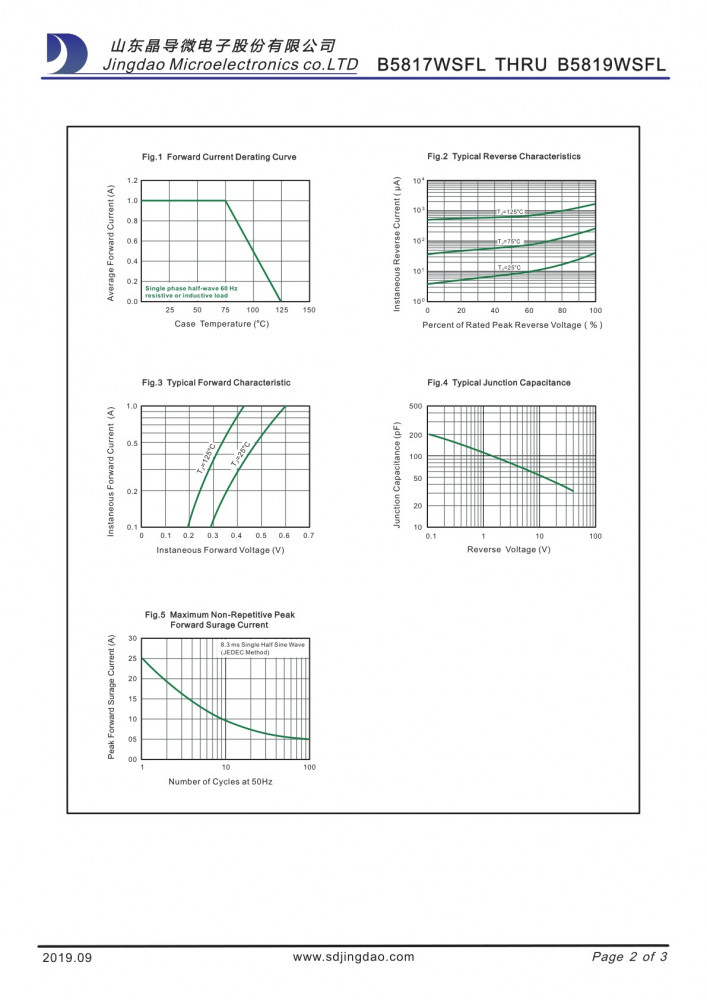 B5819WSFL datasheet page 2