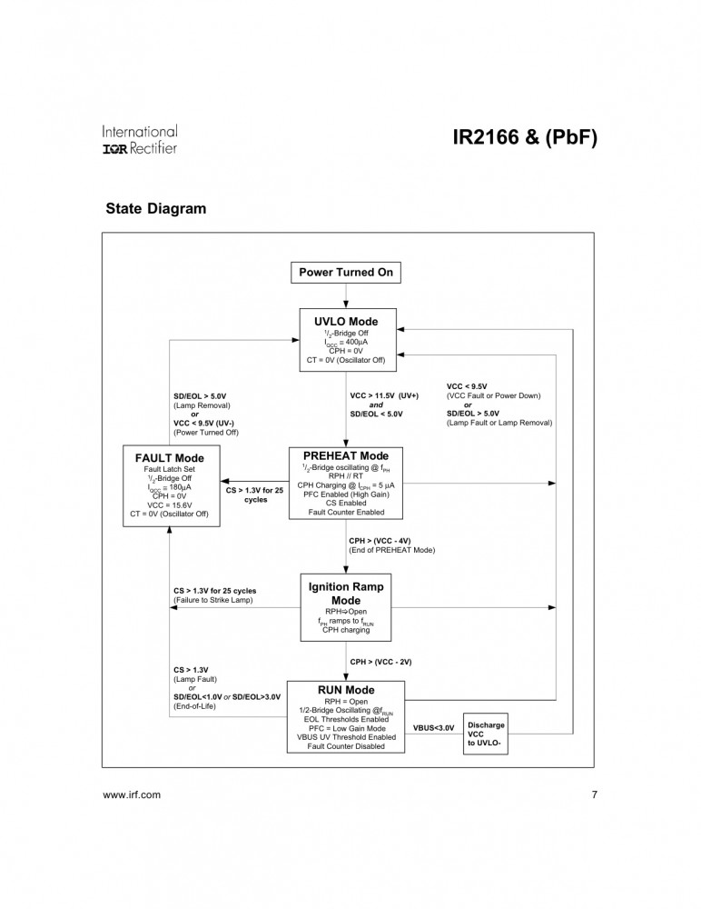 IR2166PBF datasheet page 7