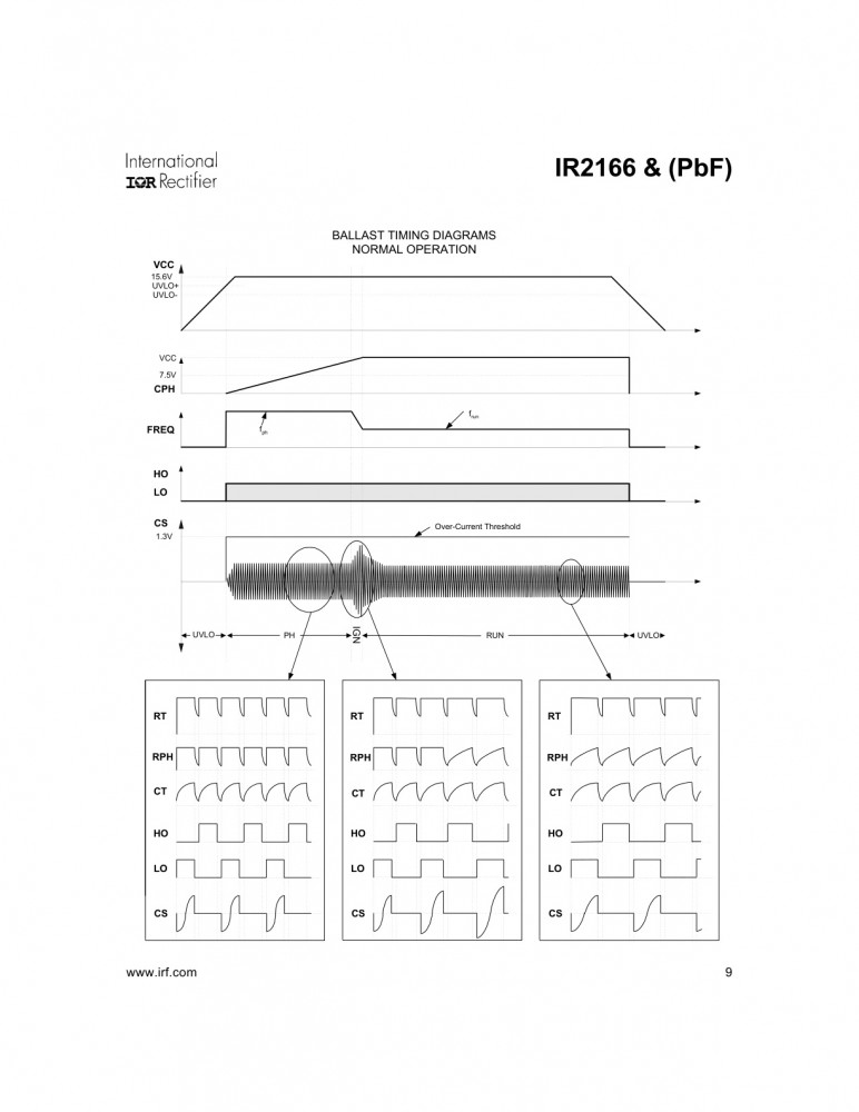 IR2166PBF datasheet page 9