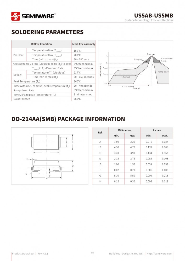 US5GB datasheet page 3