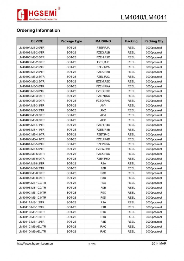LM4040 datasheet page 2