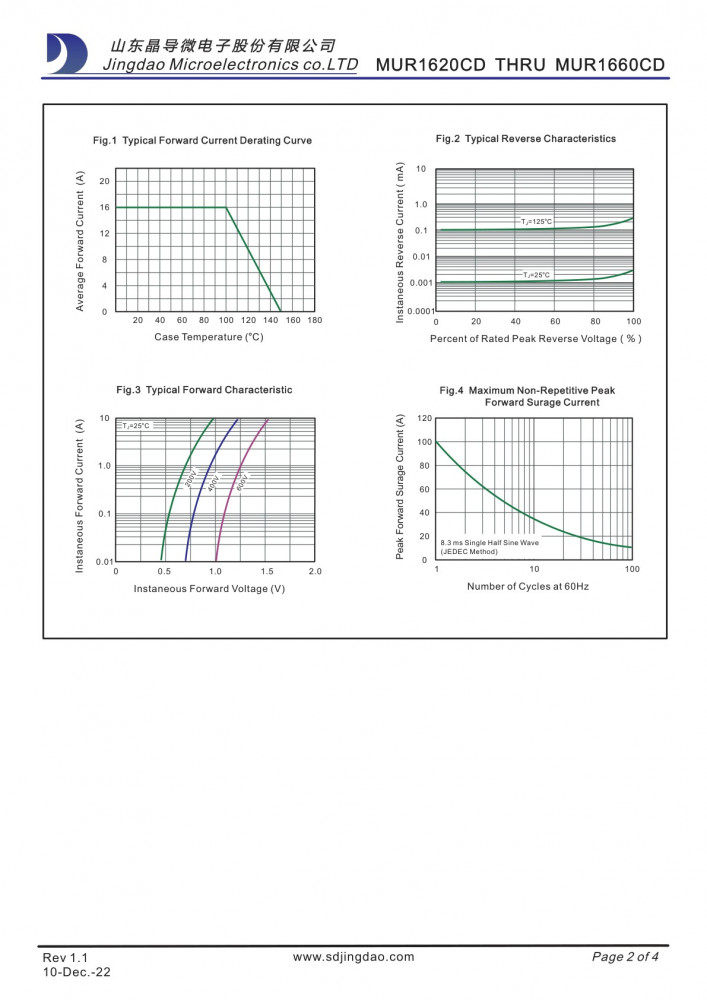 MUR1620CD datasheet page 2