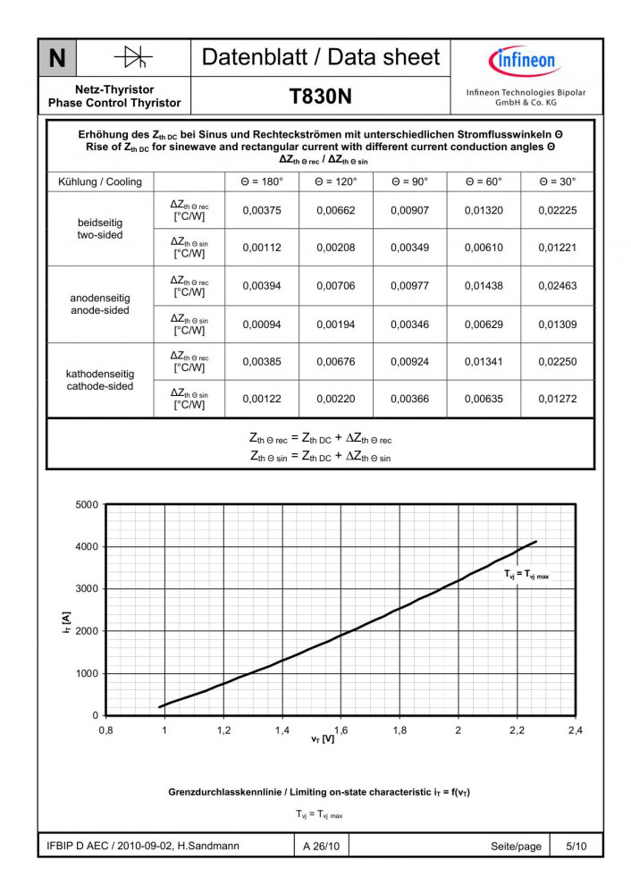 T830N16TOF datasheet page 5