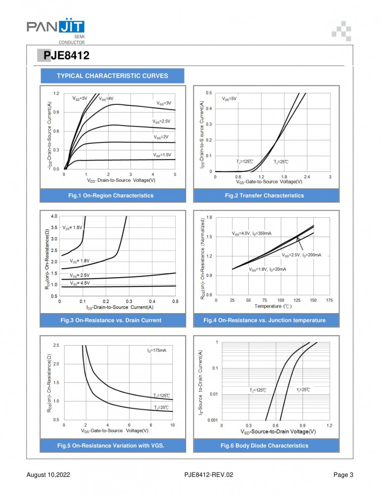 PJE8412 datasheet page 3
