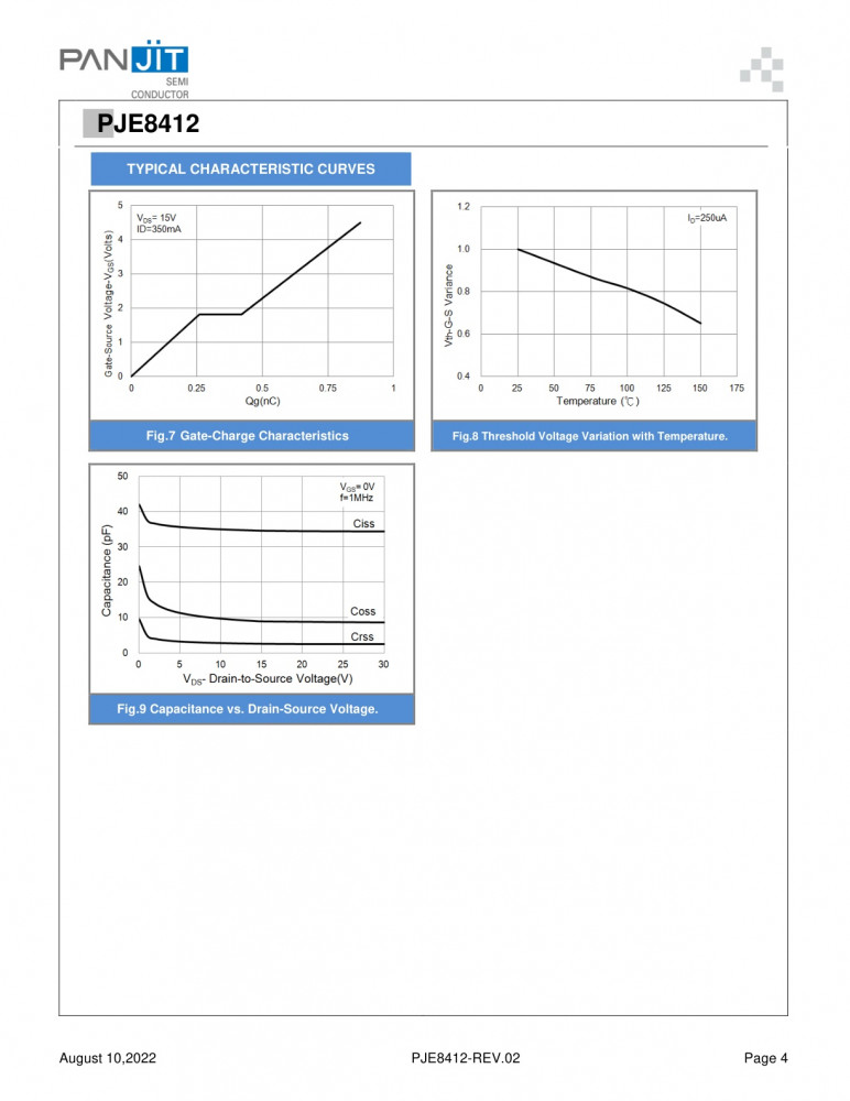 PJE8412 datasheet page 4