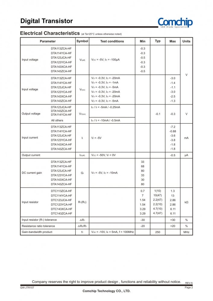 DTA143ZCA-HF datasheet page 2