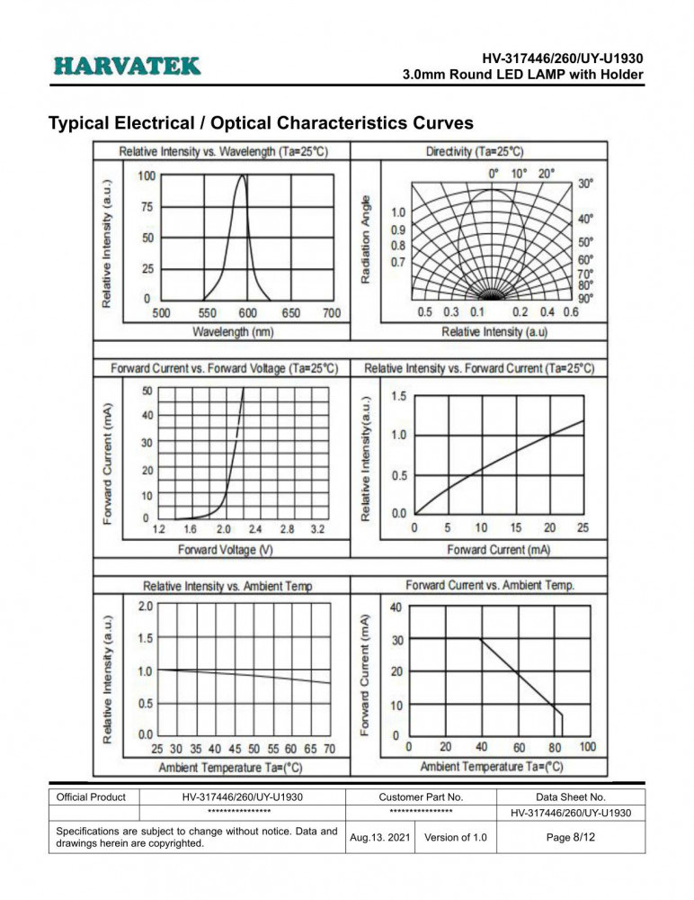 HV-317446-260-UY-U1930 datasheet page 8