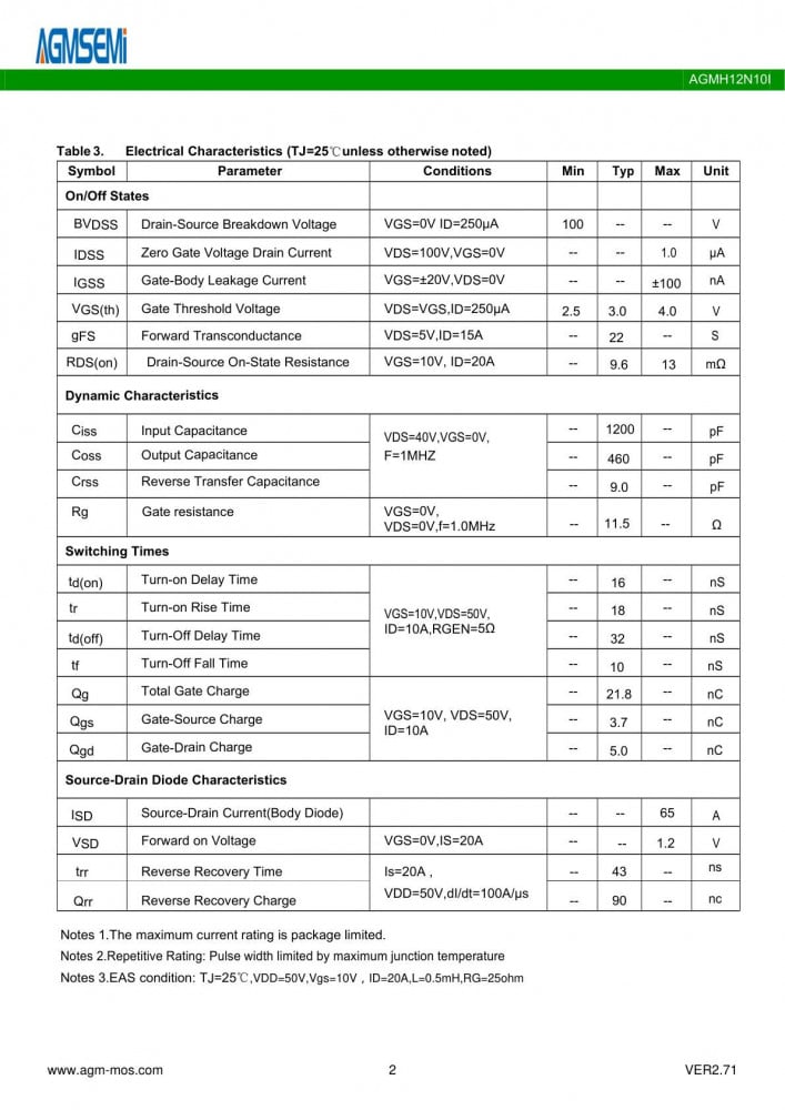 AGMH12N10I datasheet page 2