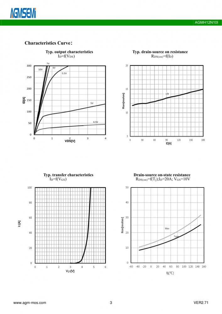 AGMH12N10I datasheet page 3