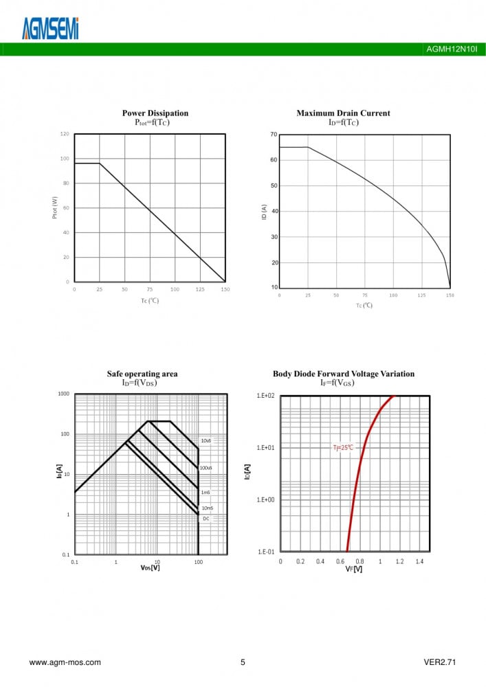 AGMH12N10I datasheet page 5