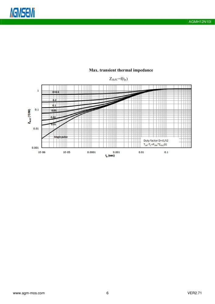AGMH12N10I datasheet page 6