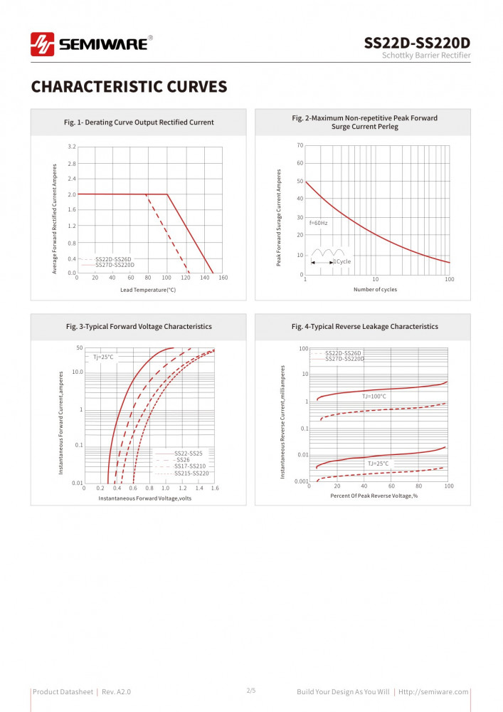 SS215D datasheet page 2