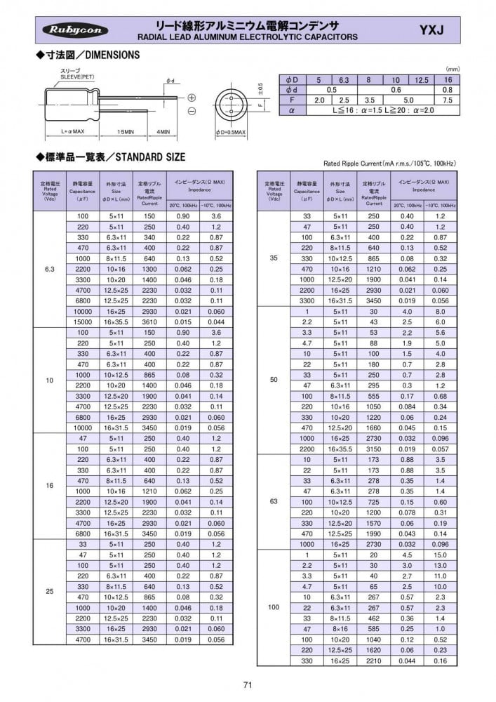 Rubycon YXJ series datasheet page 2