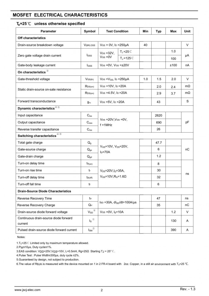 CJAC130SN04L datasheet page 2