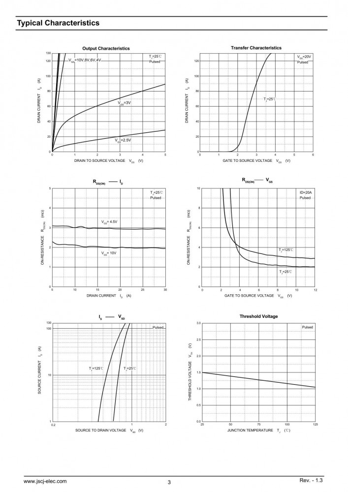 CJAC130SN04L datasheet page 3