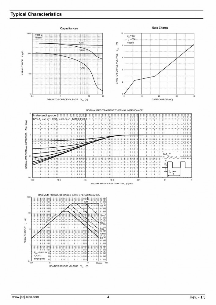 CJAC130SN04L datasheet page 4