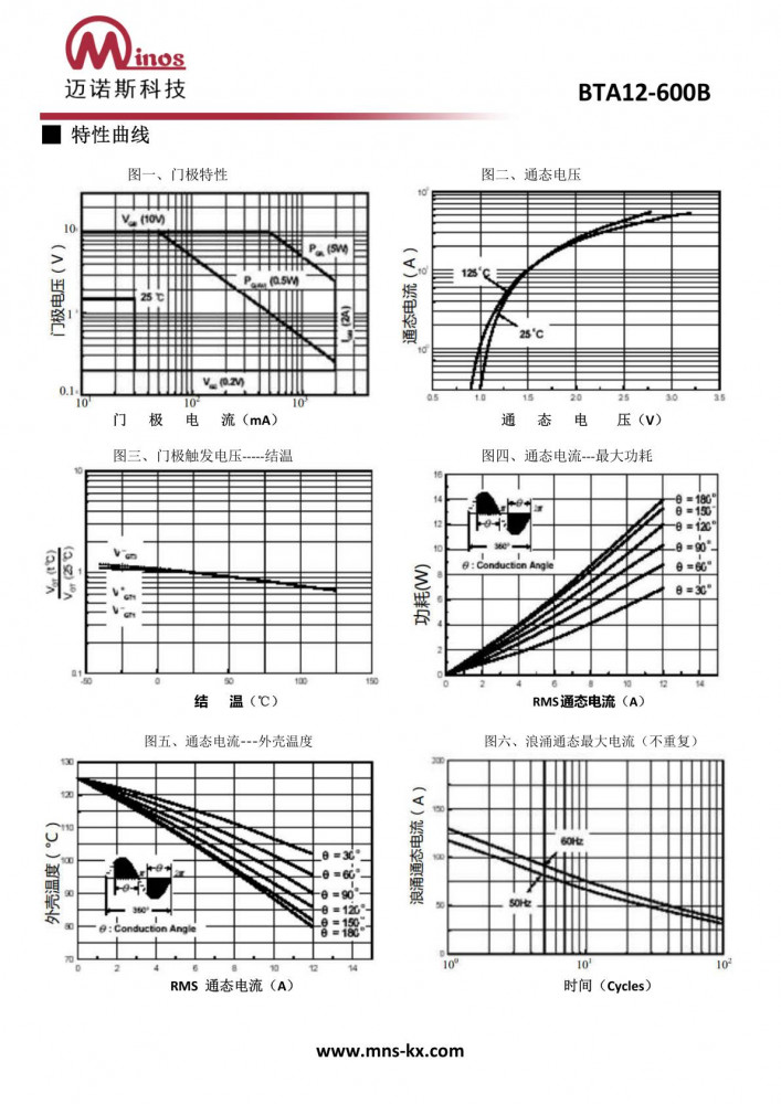 BTA12-600B datasheet page 2