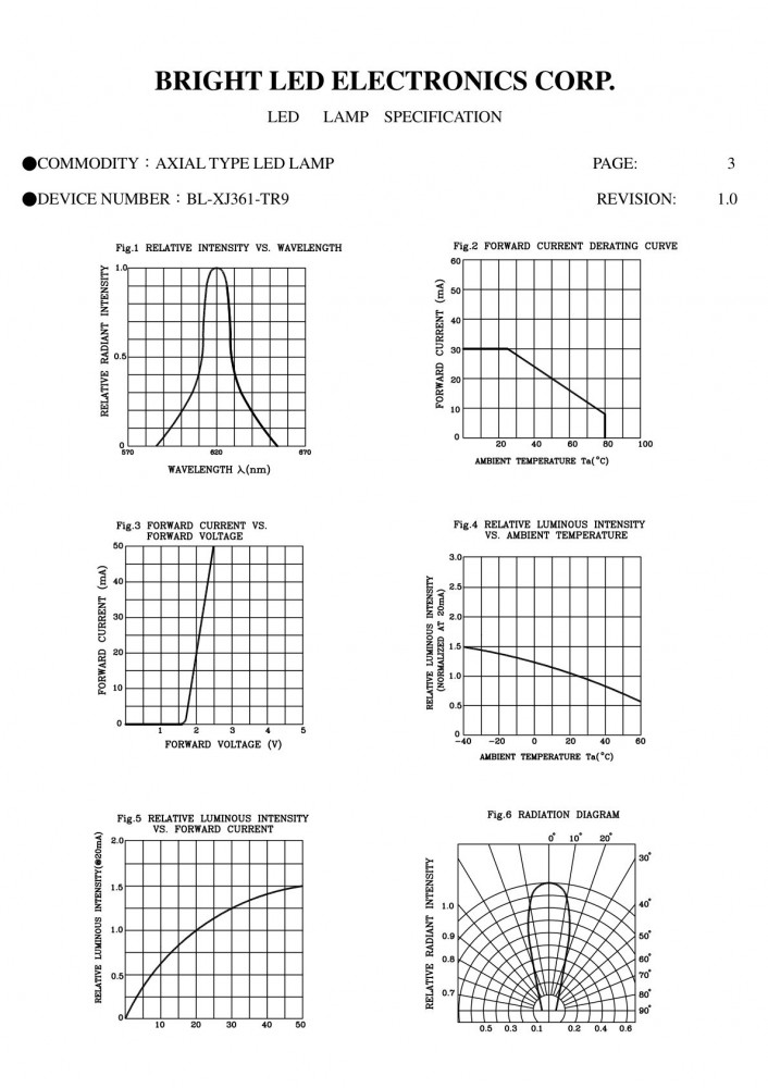 BL-XJ361-TR9 datasheet page 3