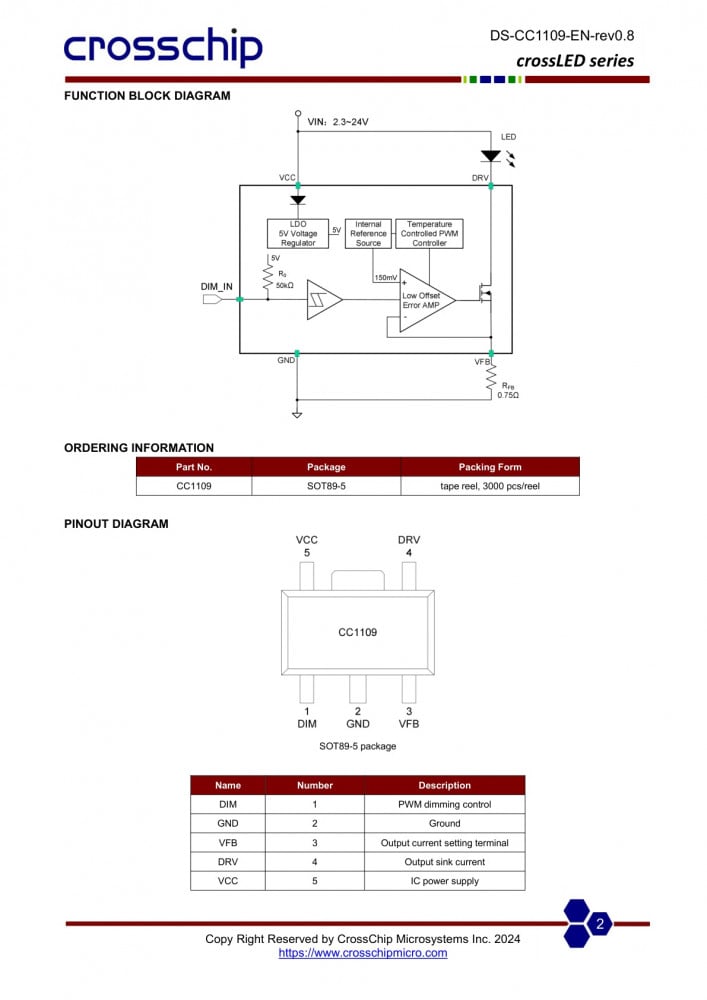 CC1109 datasheet page 2
