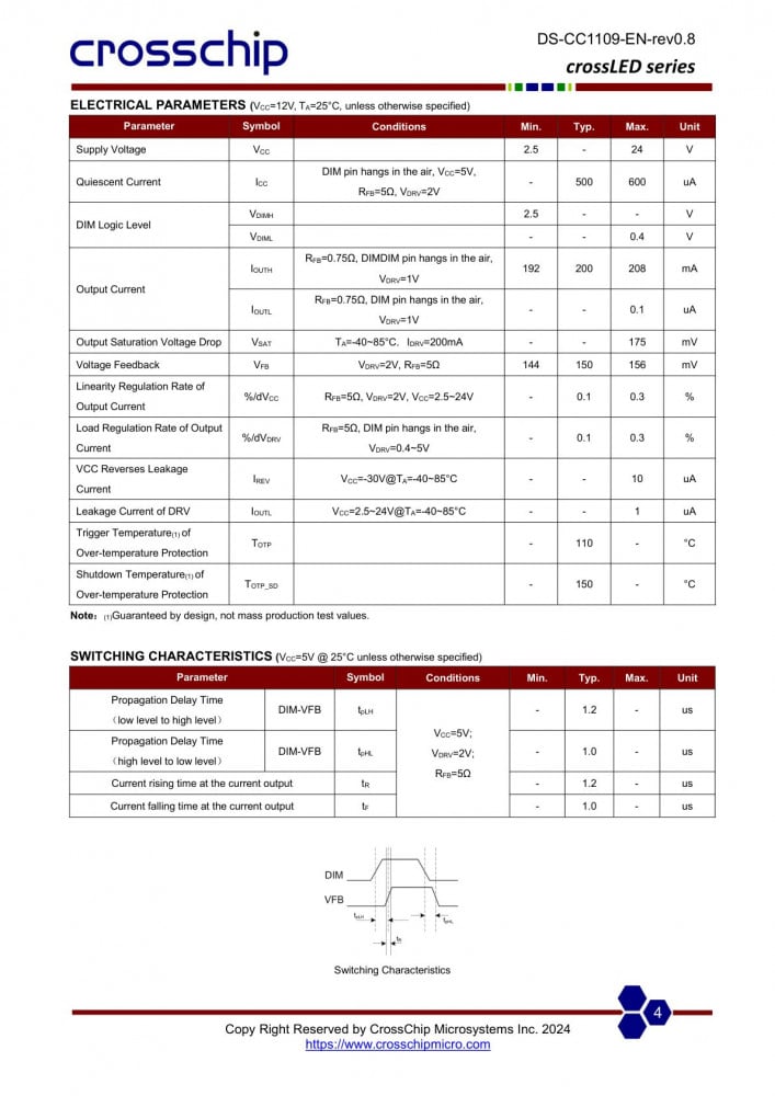 CC1109 datasheet page 4