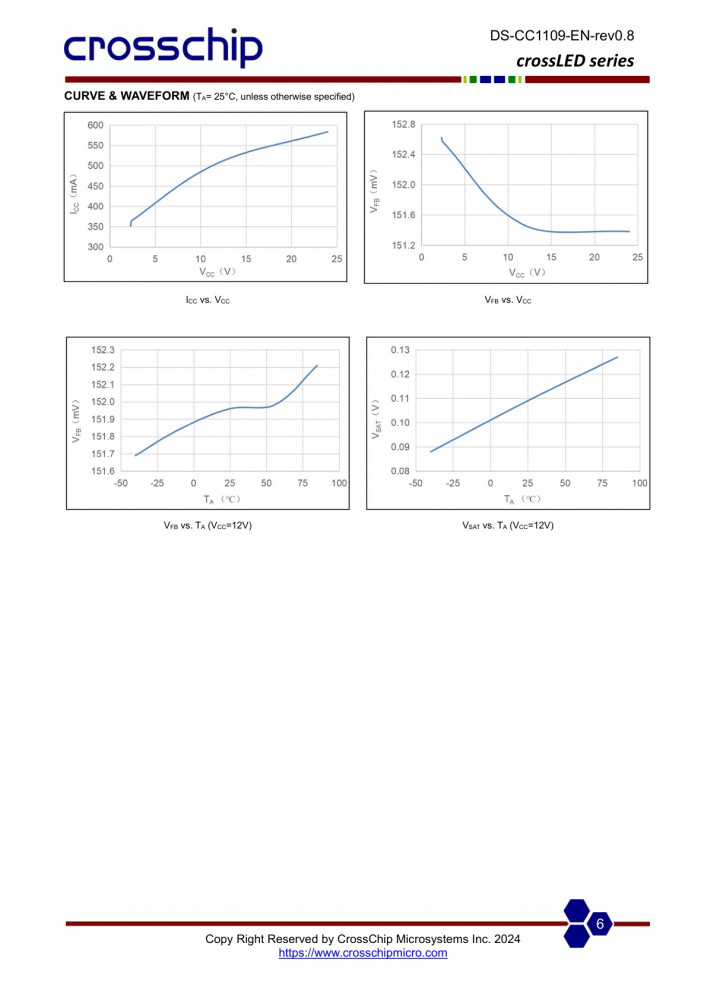 CC1109 datasheet page 6