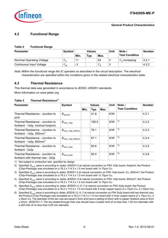 ITS4200S-ME-P datasheet page 6