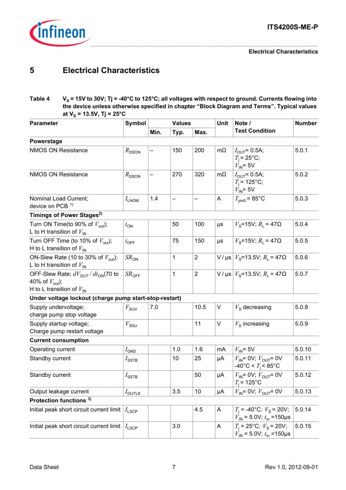 ITS4200S-ME-P datasheet page 7