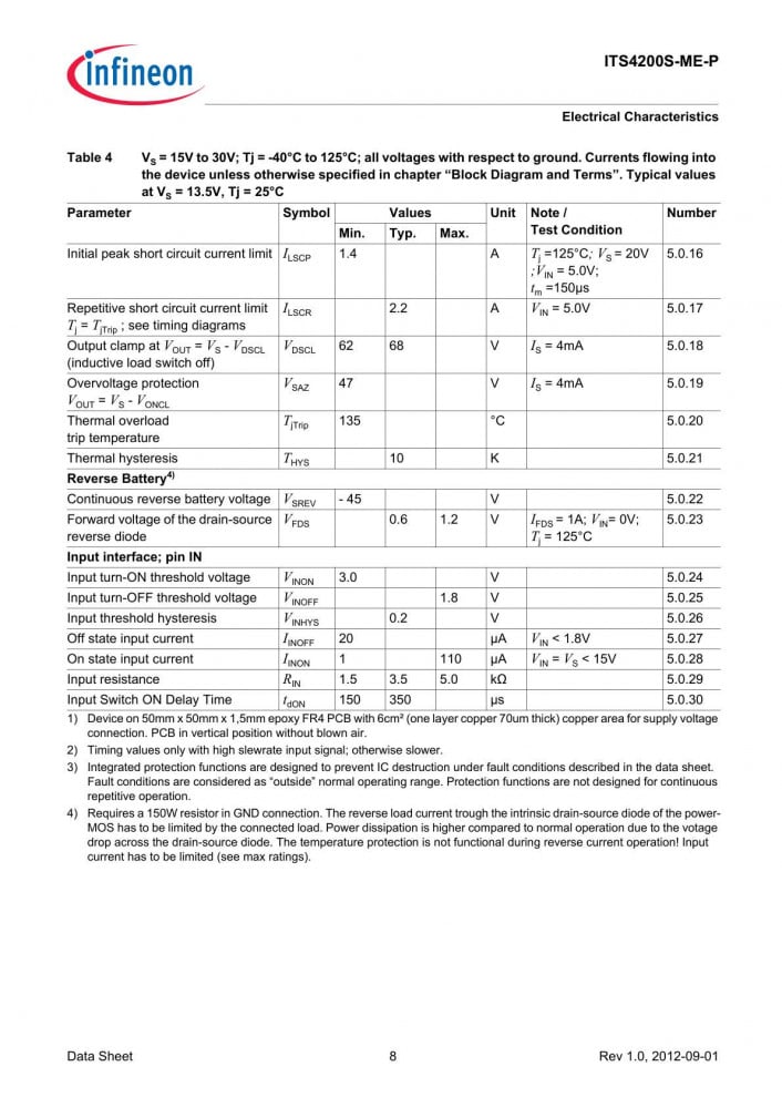 ITS4200S-ME-P datasheet page 8