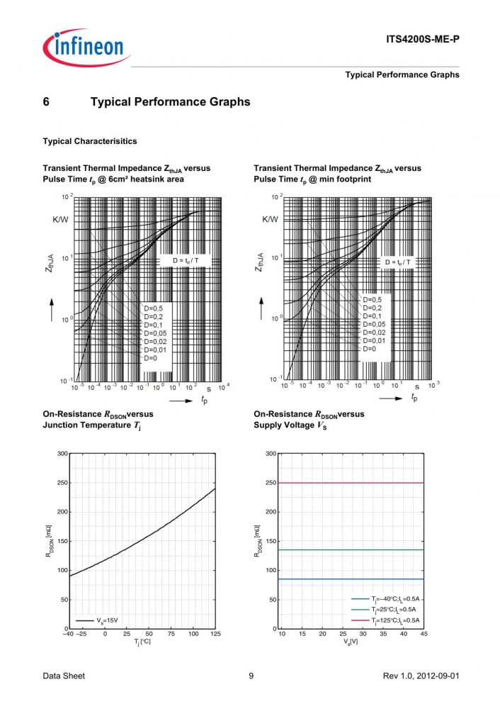 ITS4200S-ME-P datasheet page 9