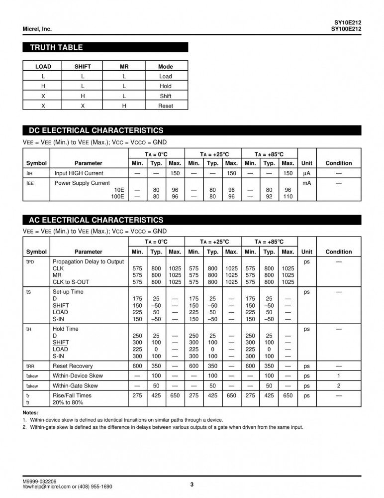SY10E212JZ datasheet page 3
