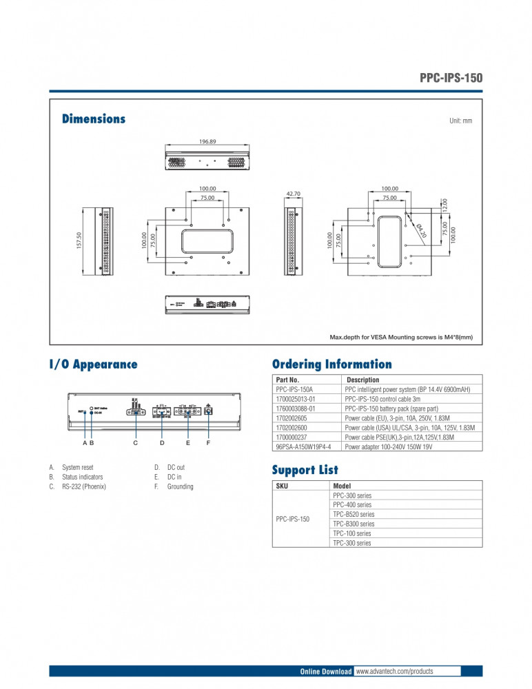 PPC-IPS-150 product documentation page 2