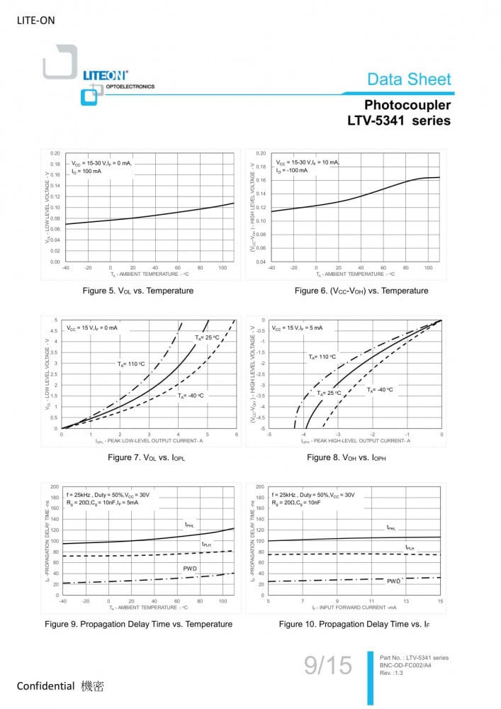LTV-5341 datasheet page 9