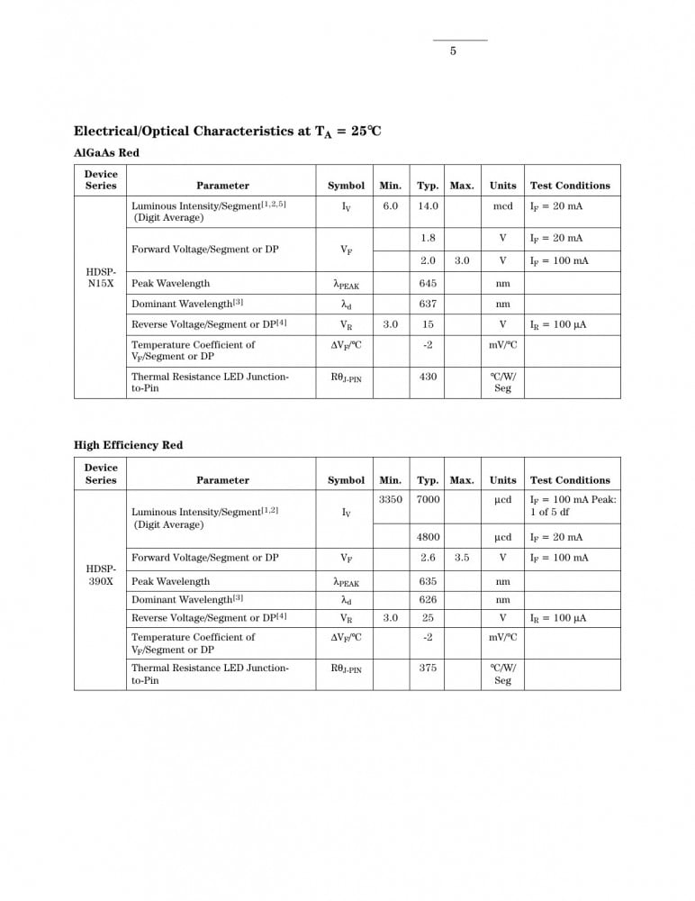 HDSP-N151 datasheet page 5