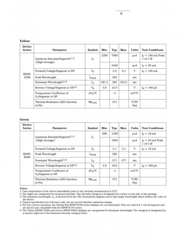 HDSP-N151 datasheet page 6