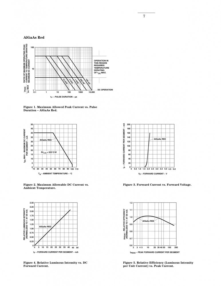 HDSP-N151 datasheet page 7