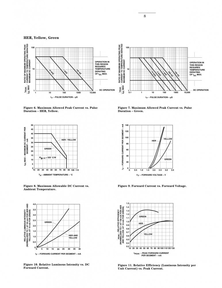 HDSP-N151 datasheet page 8