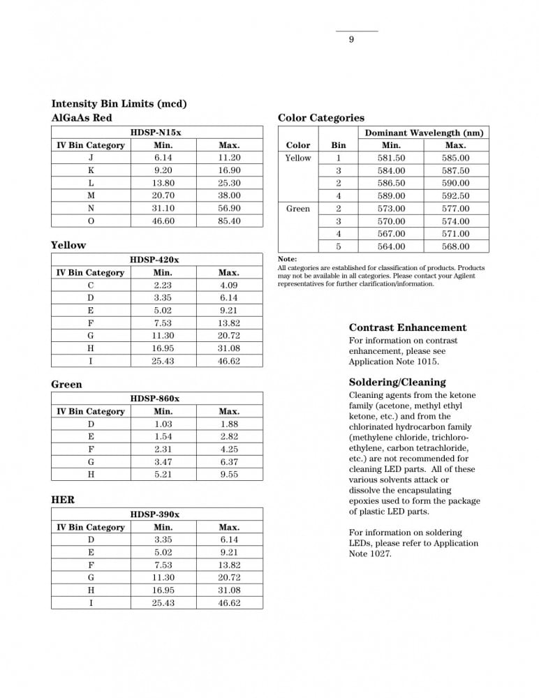 HDSP-N151 datasheet page 9