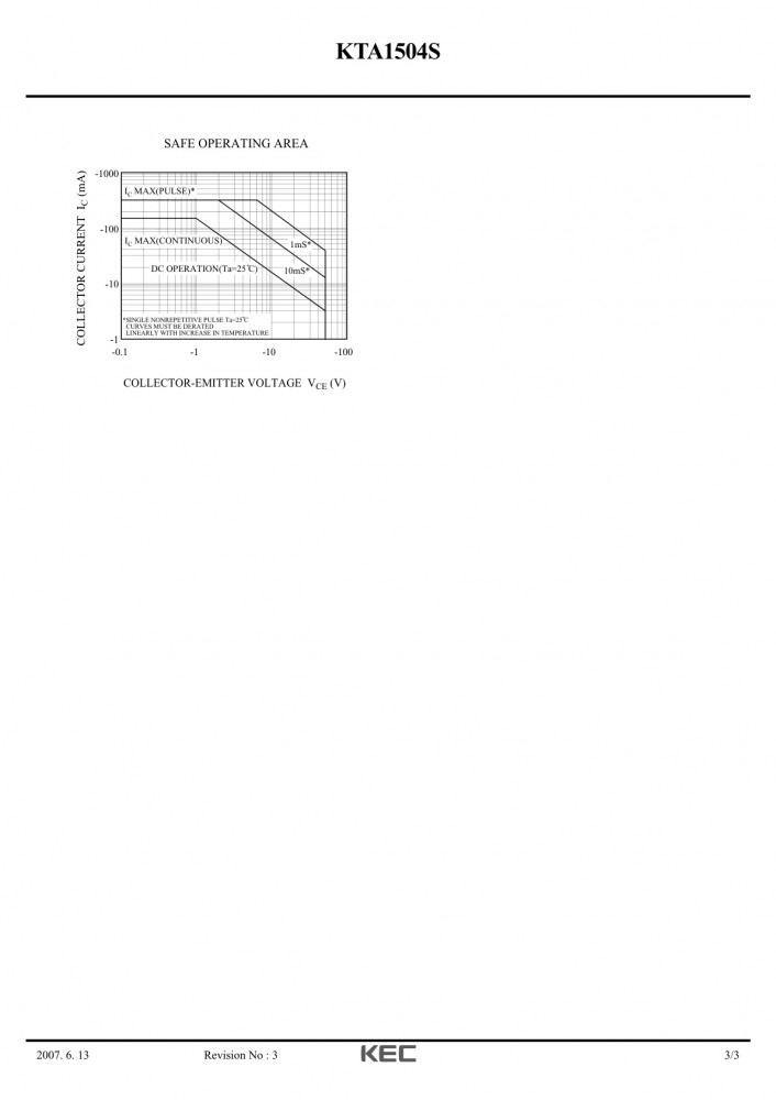 KTA1504S-GR-RTK/P datasheet page 3