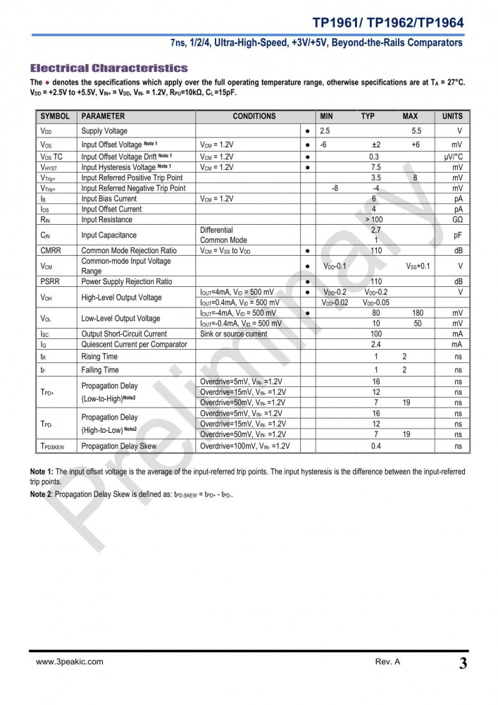 TP1962-SR datasheet page 3
