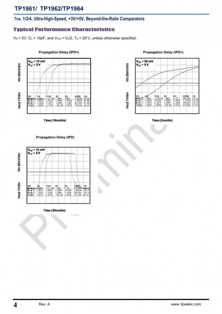 TP1962-SR datasheet page 4